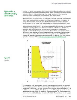 WP18 7 Types of Power Problems | PDF
