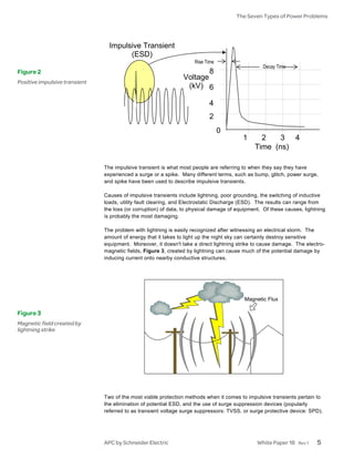 WP18 7 Types of Power Problems | PDF