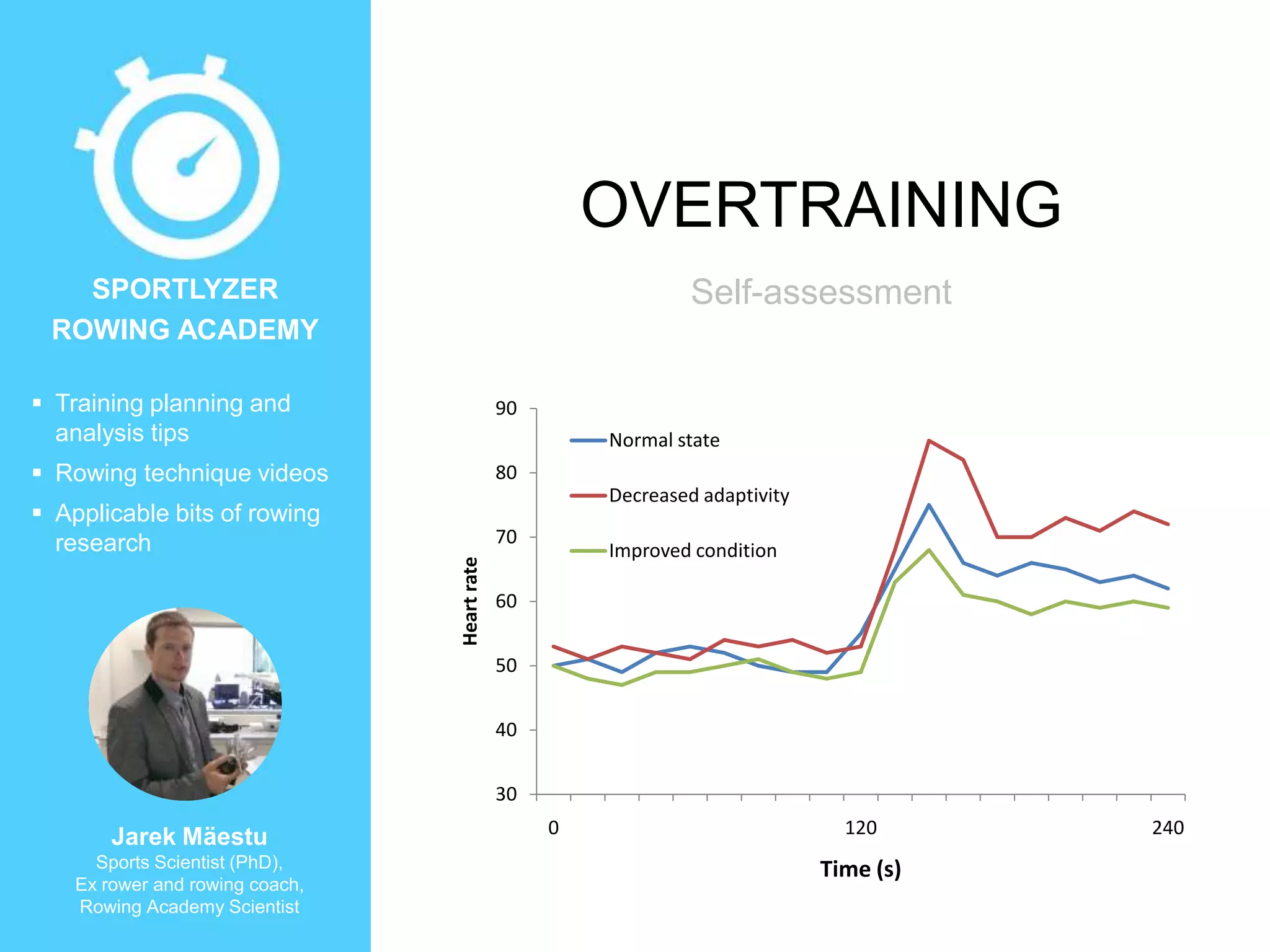 Overtraining - self-assessment | PPTX