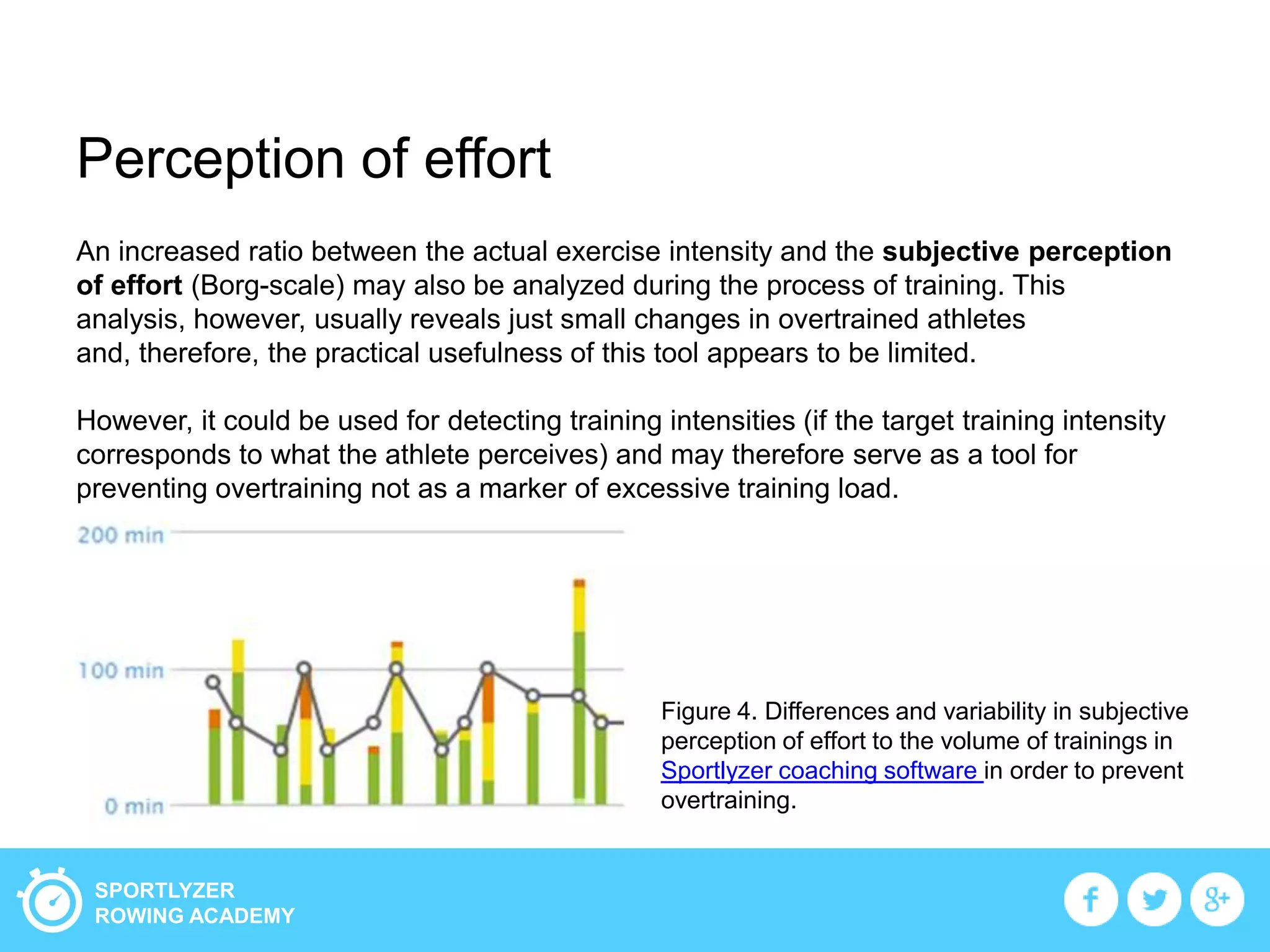 Overtraining - self-assessment | PPTX
