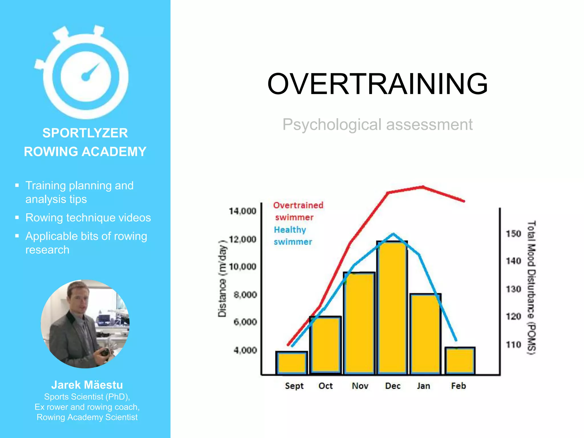 Psychological assessment of overtraining | PPTX