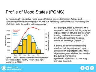 Psychological assessment of overtraining | PPT