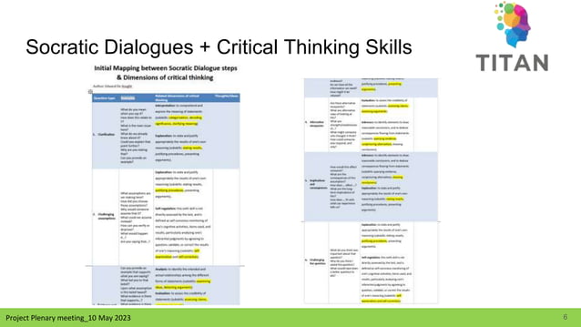 Examples of Socratic Dialogues for Reaching Conclusions on ...