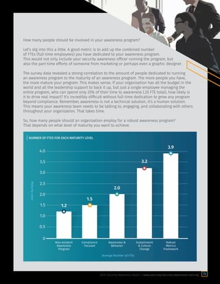 Wp 2019 security_awareness_report | PDF