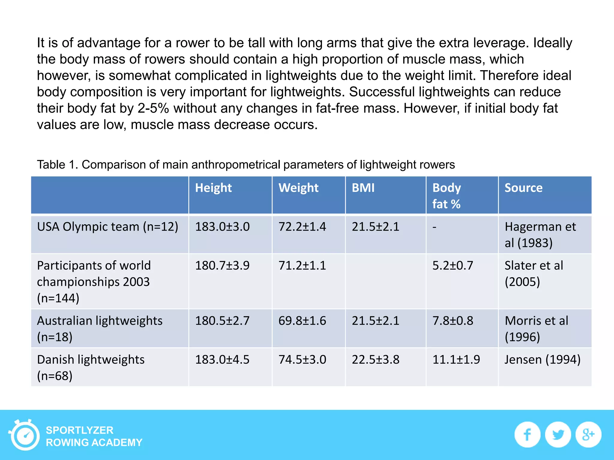 Body-build of lightweight rowers | PPTX