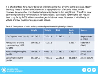 Body-build of lightweight rowers | PPTX