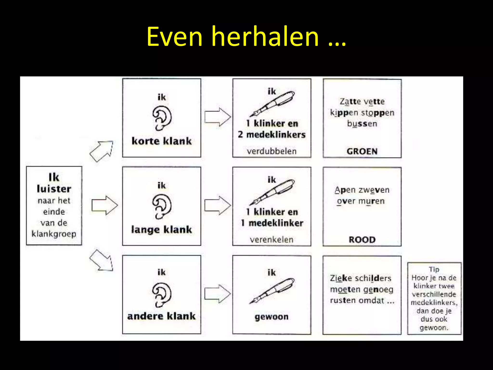 Wp 23 aanleren | PPT