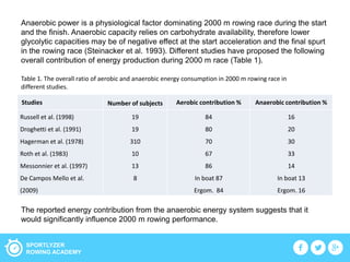 Anaerobic power in rowing | PPTX