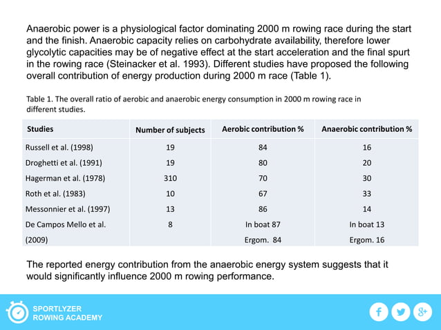 Anaerobic power in rowing | PPT