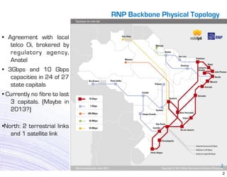 Study for FIBRE-BR Backbone Network Architecture | PDF