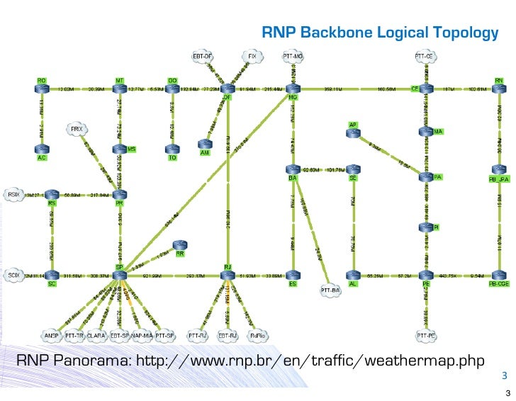 Study for FIBRE-BR Backbone Network Architecture