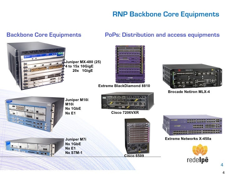 Study for FIBRE-BR Backbone Network Architecture