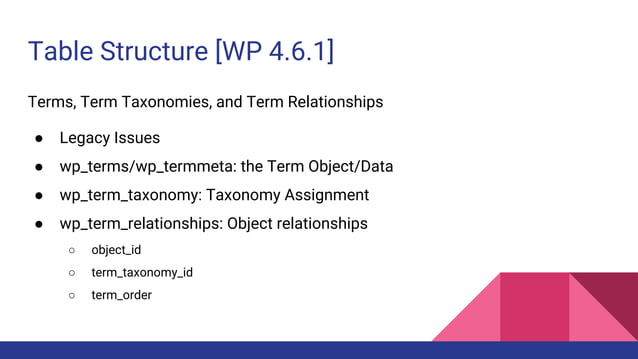 Understanding Wordpresswoocommerce Database Ppt