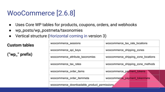 Understanding Wordpresswoocommerce Database Ppt