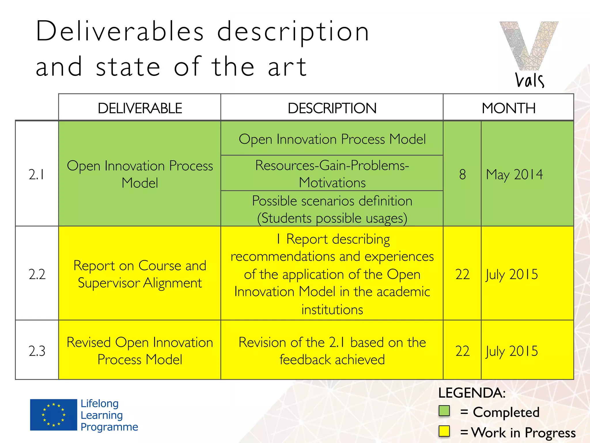 WP2 - OPEN INNOVATION PROCESS MODEL | PDF