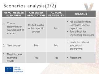 WP2 - OPEN INNOVATION PROCESS MODEL | PPT