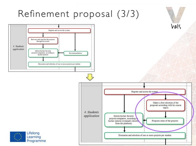 WP2 - OPEN INNOVATION PROCESS MODEL | PPT
