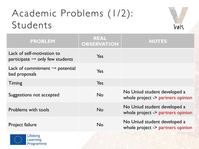 WP2 - OPEN INNOVATION PROCESS MODEL | PPT