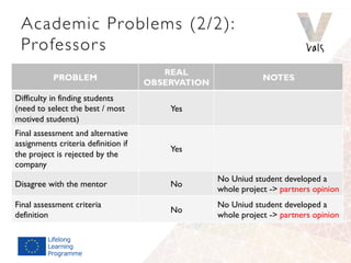 WP2 - OPEN INNOVATION PROCESS MODEL | PPT