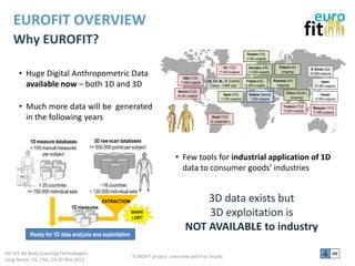 EUROFIT Project: Database harmonisation - IBV | PPTX