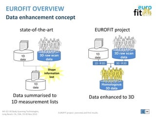 EUROFIT Project: Database harmonisation - IBV | PPTX