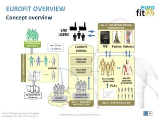 EUROFIT Project: Database harmonisation - IBV | PPTX