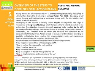 GovernEE: towards better governance in energy management of public buildings | PPS | Business ...