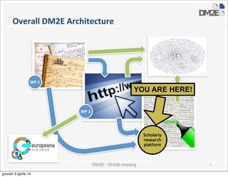 DM2E DHAB meeting: WP3 Report Scholarly research platform | PPT