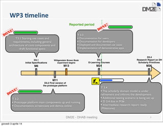 DM2E DHAB meeting: WP3 Report Scholarly research platform | PPT
