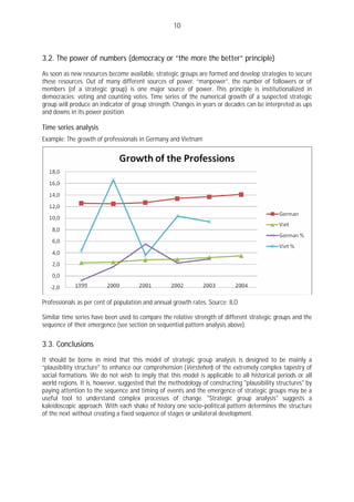 Strategic Group Analysis. | PDF