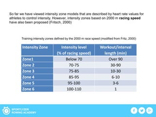 Distribution of training intensities - an annual training plan | PPTX