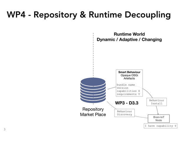 Overview of the WP4 of BRAIN-IoT | PPT | Free Download