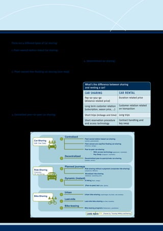 Shared Mobility Factsheet | PDF