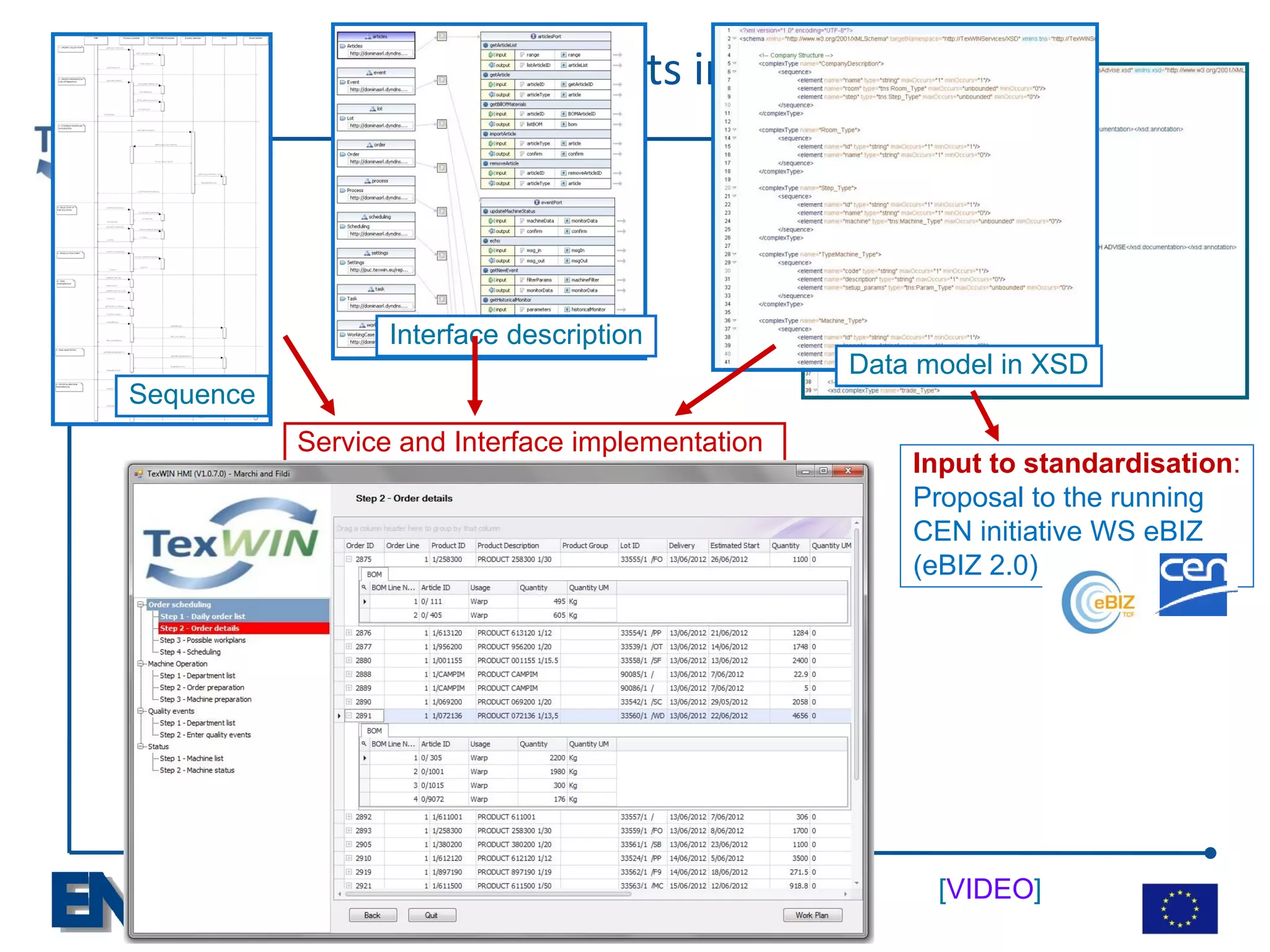 Communication framework Texwin final review ( textile, plastics ...
