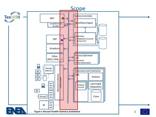 Communication framework Texwin final review ( textile, plastics ...