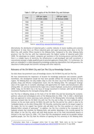 Emerging Epistemic Landscapes: Knowledge Clusters in Ho Chi Minh City ...