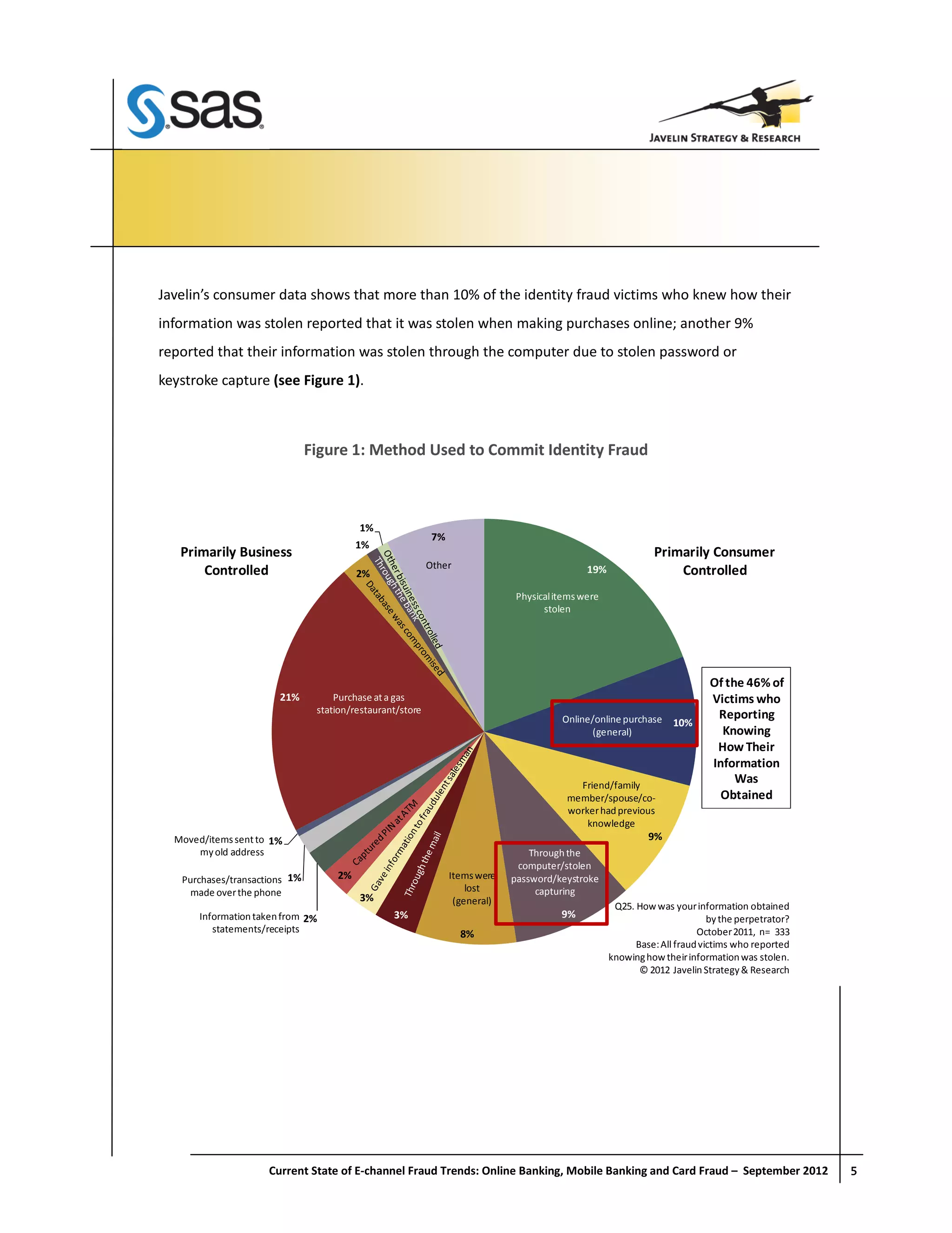 EChannel Frauds | PDF