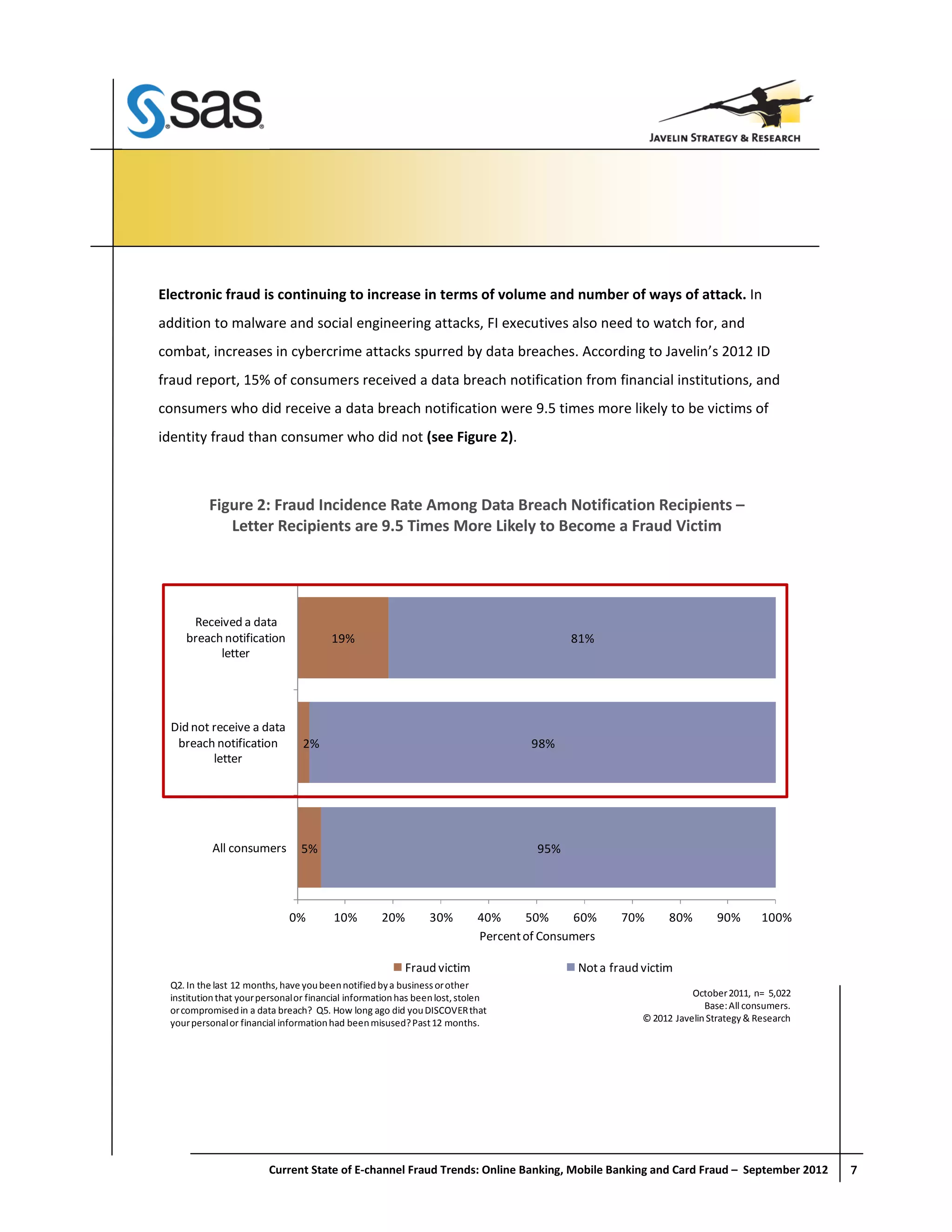 EChannel Frauds | PDF