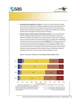 EChannel Frauds | PDF