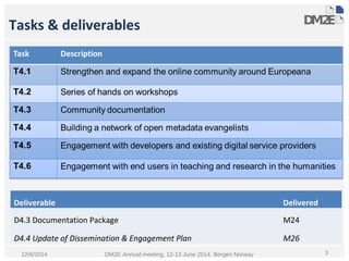 DM2E Project meeting Bergen: WP4 presentation, Lieke Ploeger (OKF) | PPT