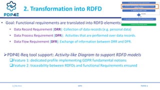 Wp4 tool demonstration_v1 | PPT