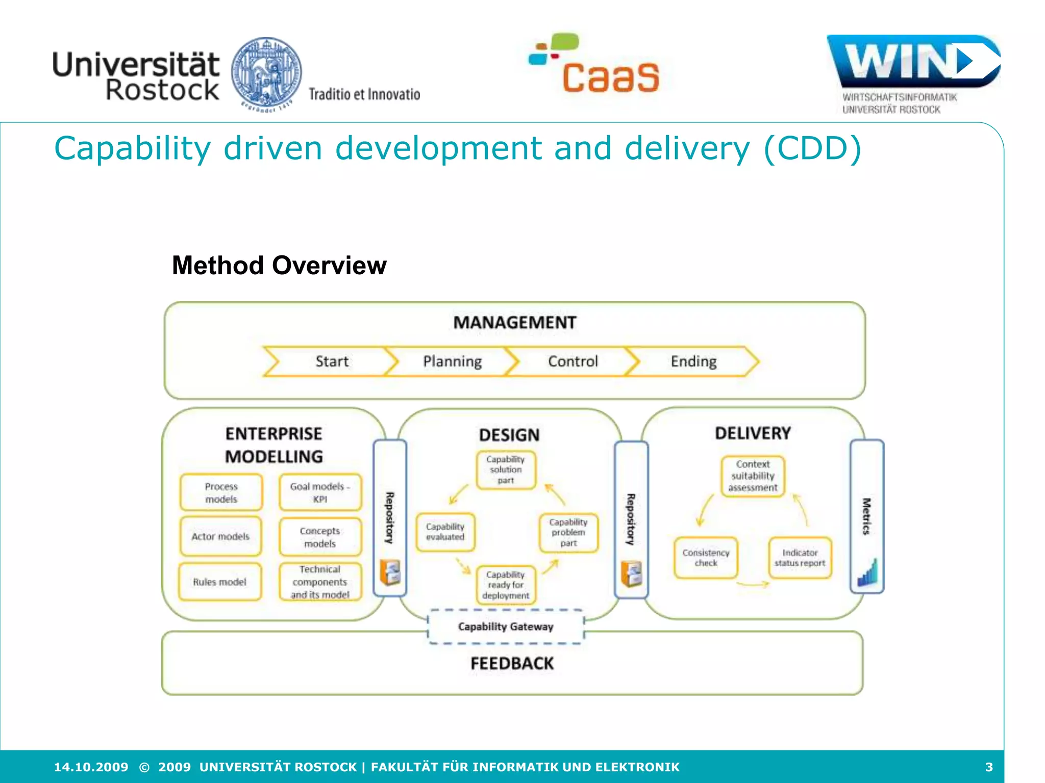 CaaS: Overview of the CDD methodology | PPTX