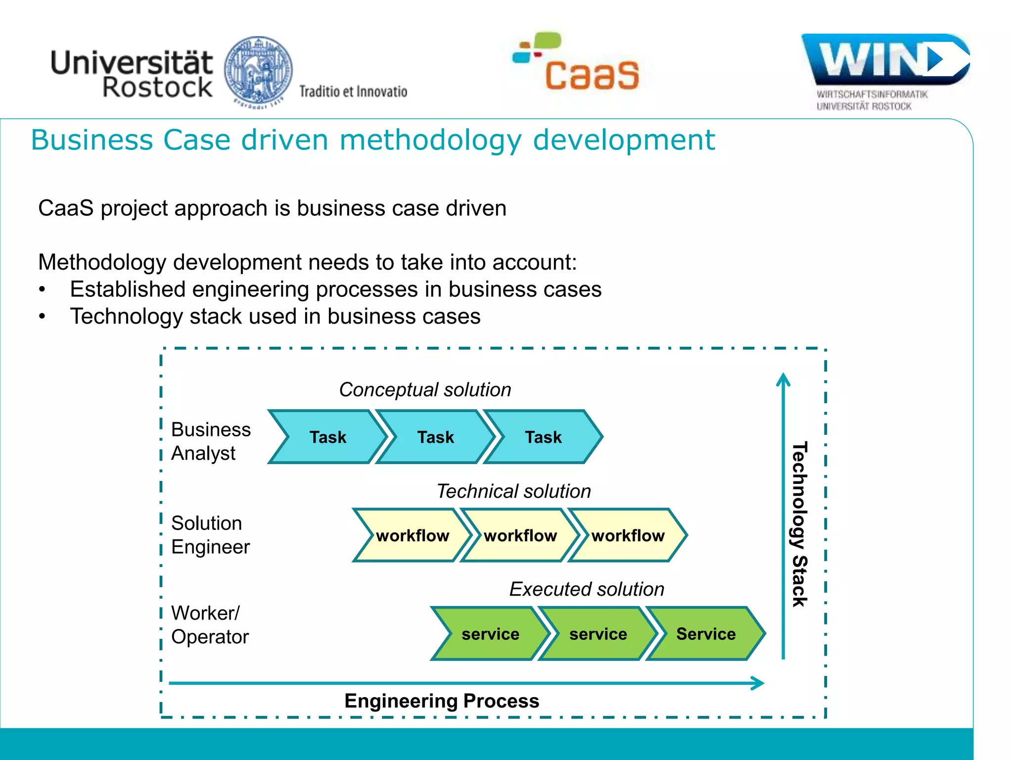 CaaS: Overview of the CDD methodology | PPTX