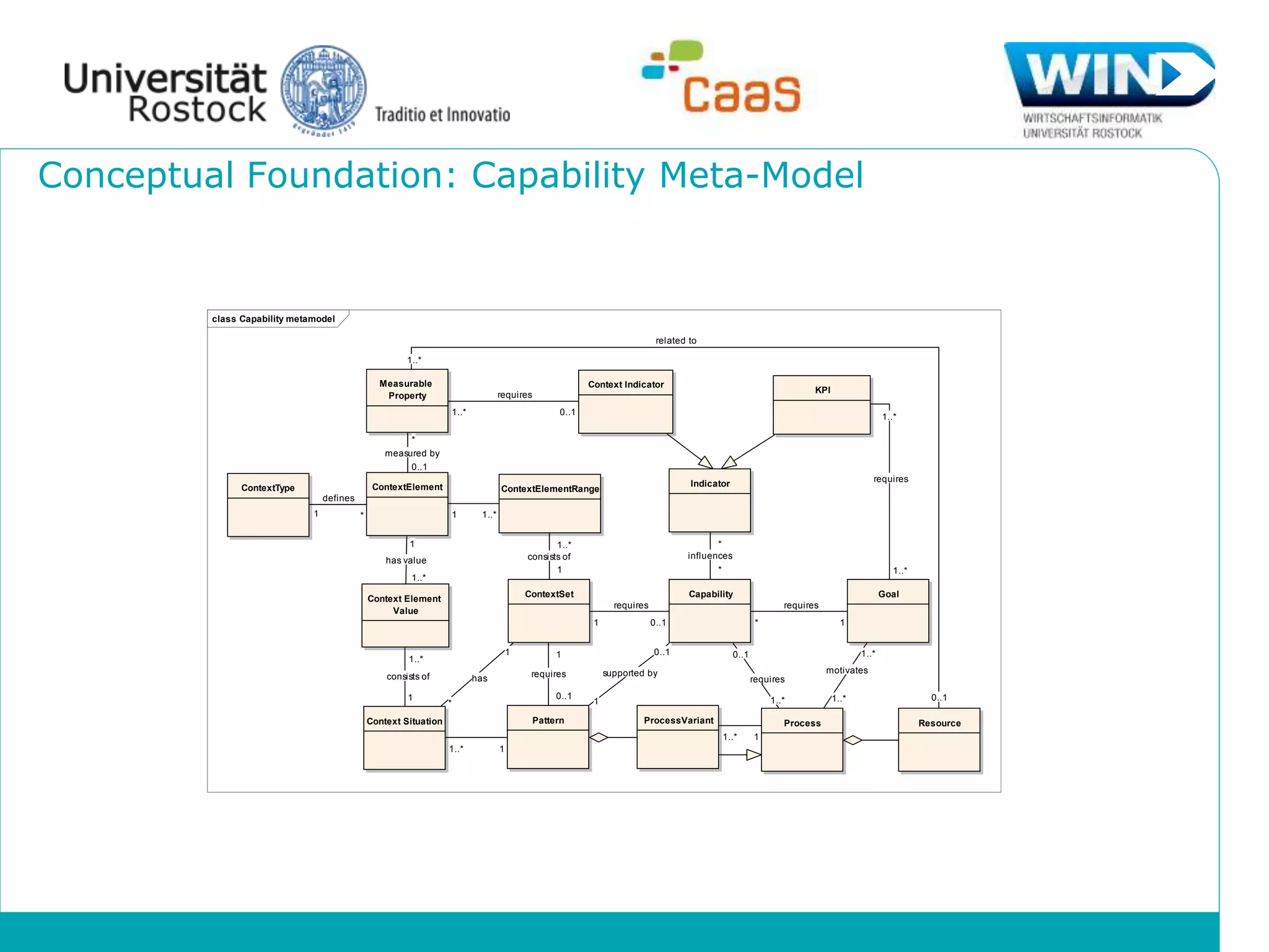CaaS: Overview of the CDD methodology | PPTX