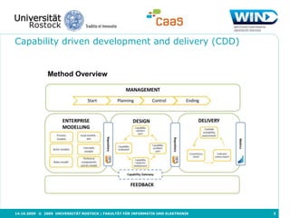 CaaS: Overview of the CDD methodology | PPTX