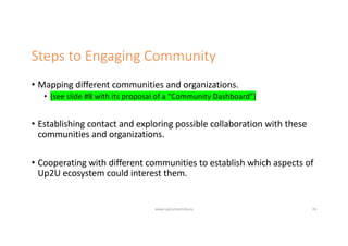 Up2U Learning Community interactions | PPT