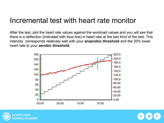 Incremental testing in rowing | PPT