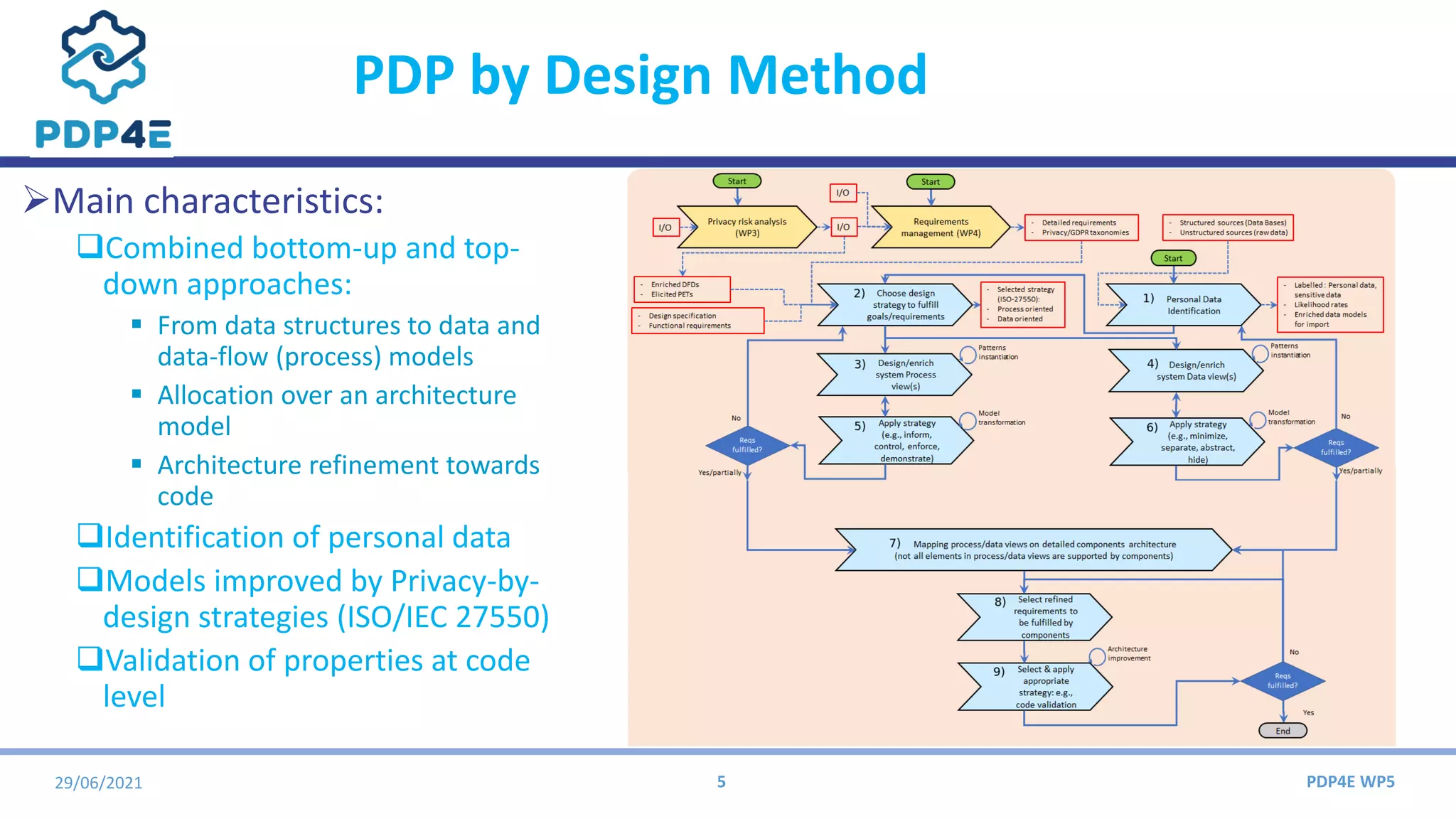 Wp5 overall approach_3-pd_pbdmodules_v4 | PDF
