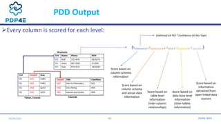 Wp5 overall approach_3-pd_pbdmodules_v4 | PDF