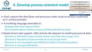 Wp5 overall approach_3-pd_pbdmodules_v4 | PDF